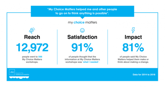 Anything is possible when your choice matters - Council for ...