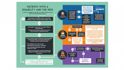 Announcing our exciting new resources - Council for Intellectual Disability